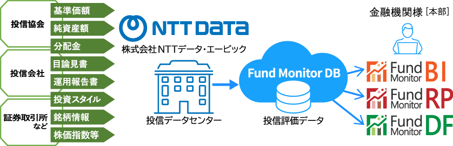 FIT2025 金融国際情報技術展 特設ページ｜株式会社NTTデータ・エービック